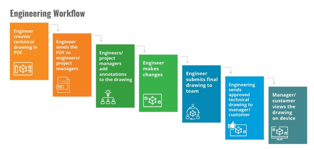 How PDF can Transform your Business Workflows | Foxit Developer Blog