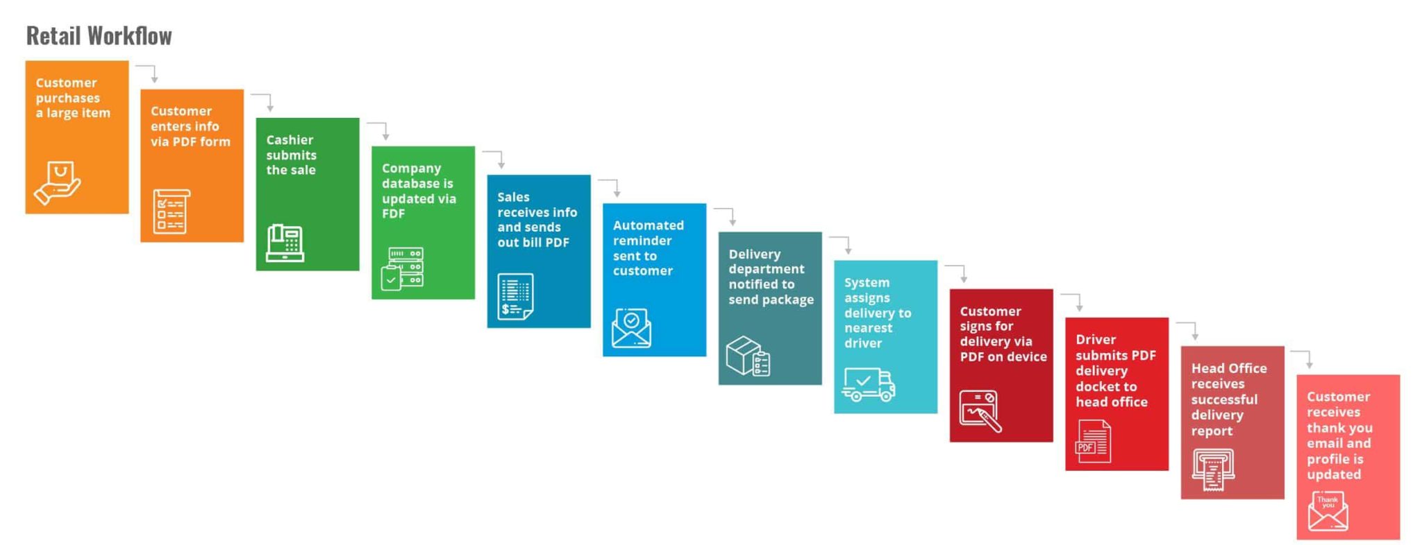 How PDF can Transform your Business Workflows | Foxit Developer Blog